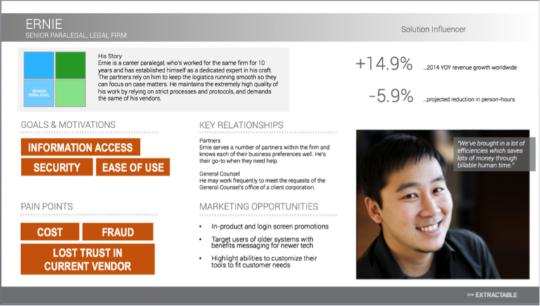 11 Steps Toward Actionable Personas | Extractable