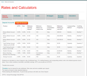 Bethpage Federal Credit Union Website Launch | Extractable