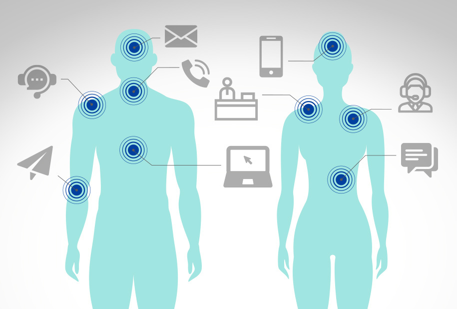 The Importance of Customer Service in the Era of Digital Banks ...