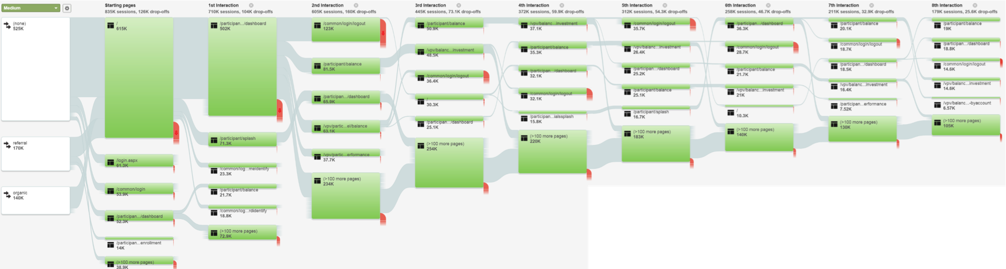 Empowering Customers with Online Banking | Extractable